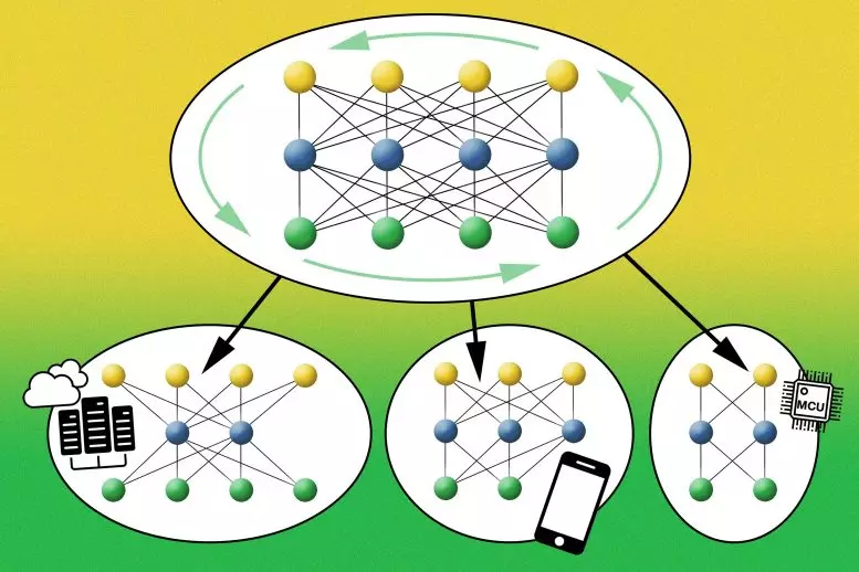 Intelixencia artificial Redución da pegada de carbono