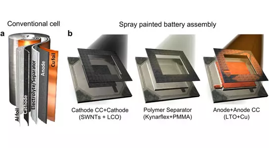 Spraymalingsbatteri kan males på praktisk talt alle overflater