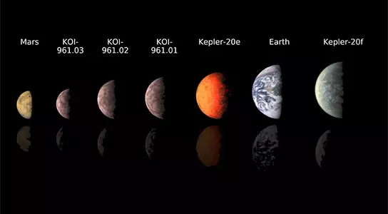 Ngabandingkeun Ukuran Exoplanet KOI-961 jeung Tata Surya Urang