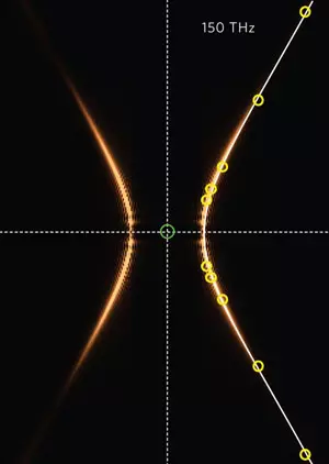 Onbestëmmt Metamaterial benotzt fir déi éischt 3D Nanoscale optesch Huelraim ze kreéieren