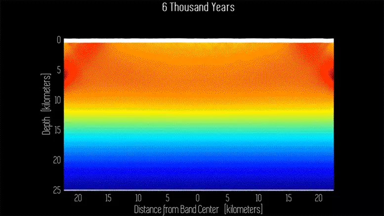 Evrópu's Ocean Ascending