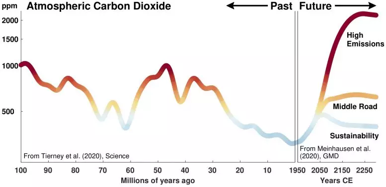 Mức độ carbon Dioxide trong khí quyển