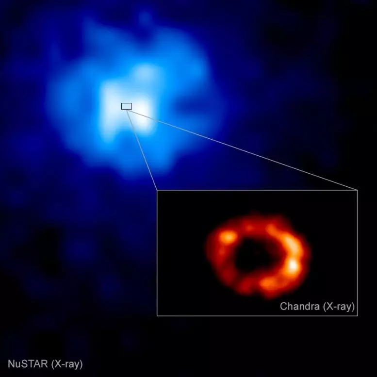 Chandra NuSTAR Supernova 1987A