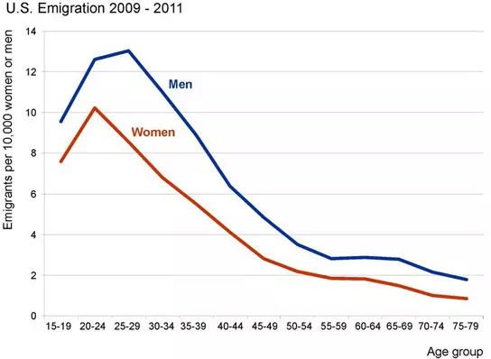 Globale migraasjetrends ûntdutsen yn e-postgegevens