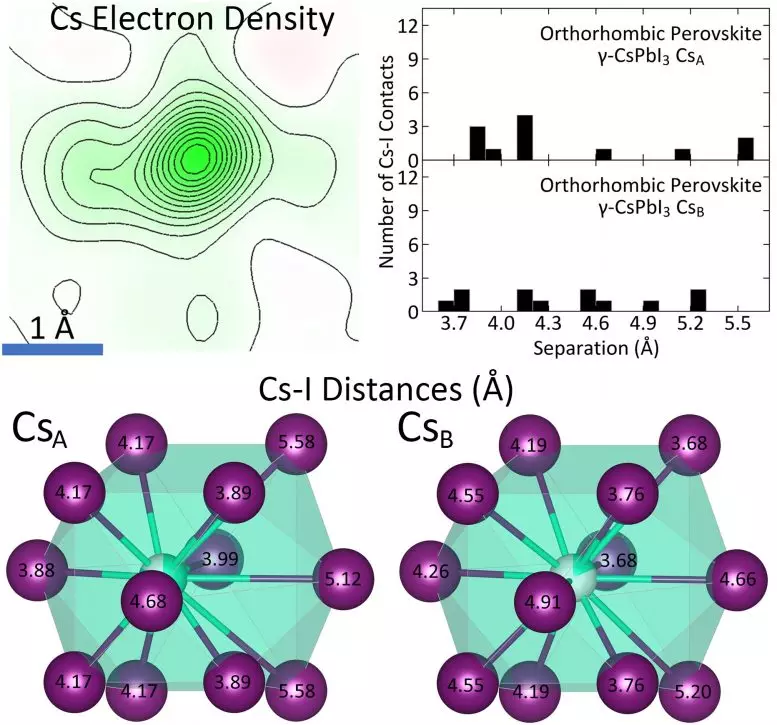 ຄວາມບໍ່ສະຖຽນລະພາບຂອງ Perovskite