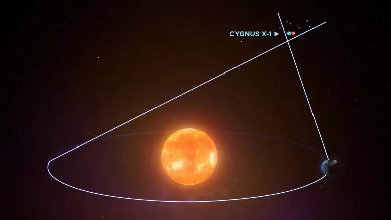 Cygnus X-1 novērojumi, izmantojot paralaksi