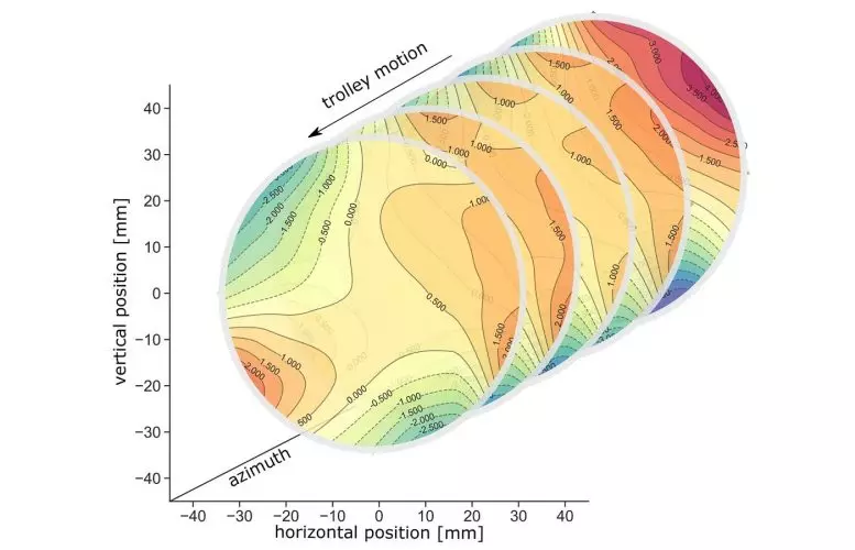 ความแปรปรวนของสนามแม่เหล็กทั่วไป Muon g-2 Experiment