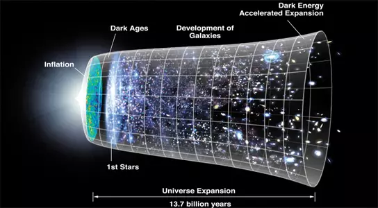 O estudo espectroscópico de oscilación bariónica mide a expansión e a enerxía escura do universo