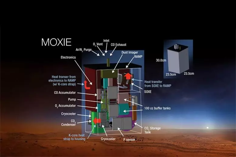 MOXIE Mars Oxygen ISRU Instrument for Mars 2020 Rover