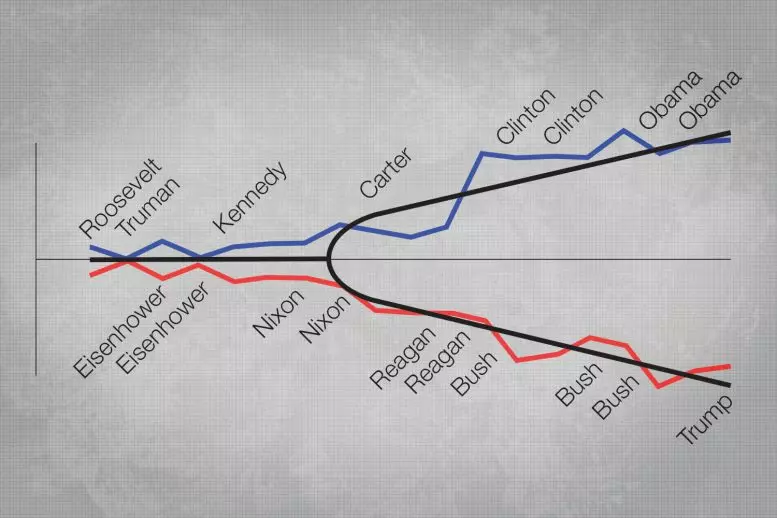 Analisando as plataformas do Partido Republicano e Democrata