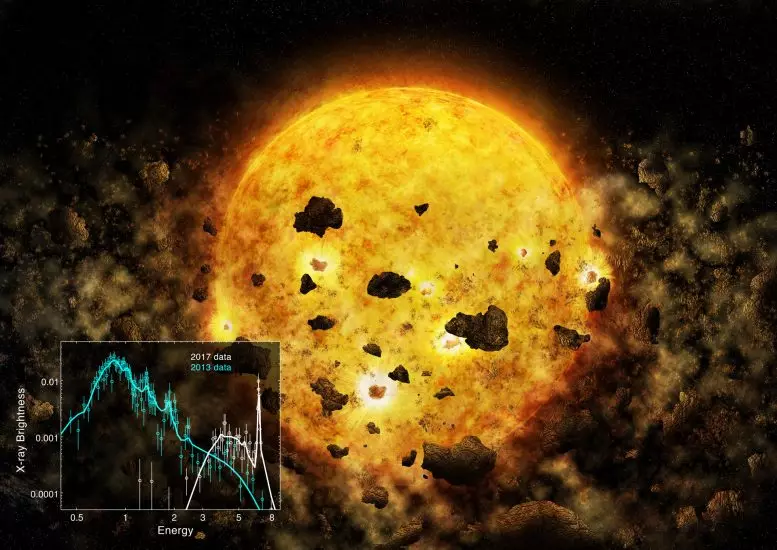 Prvi dokaz o mladoj zvijezdi koja proždire planetu