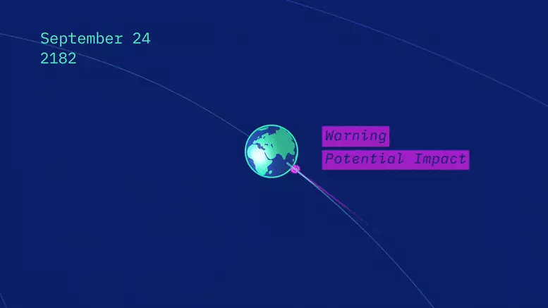 Asteroid Bennu Impact Hazard Animation