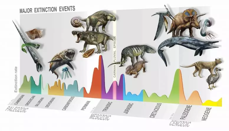 Grandes eventos de extinción