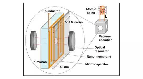 Litsebi tsa fisiks li sebetsa ho libuela-hōle tsa Nano ho etsa li-MRI tse Betere, Lik'homphieutha tsa Quantum