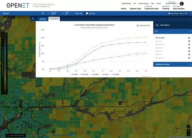 OpenET Interface