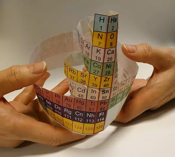 Nuclear Periodic Table