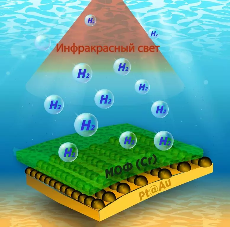 Generació d'hidrogen a partir de sal i aigua contaminada