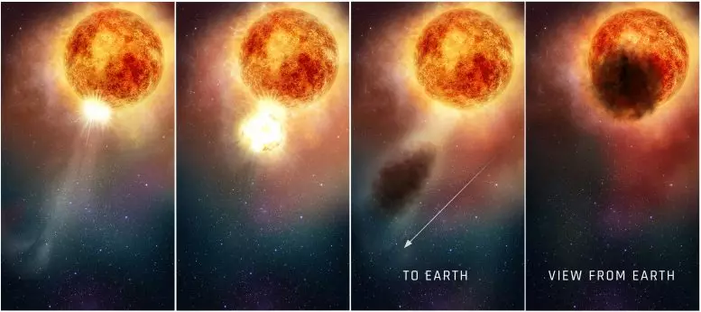 Evolución de la región sur de Betelgeuse