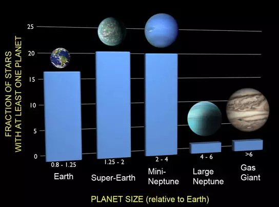 Datele Kepler sugerează 17 miliarde de lumi de dimensiunea Pământului în Calea Lactee 1624_2