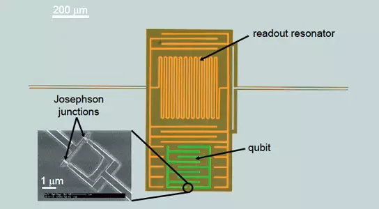 Yale-Physiker beobachten Quanteninformationen, während sie ihre Integrität bewahren