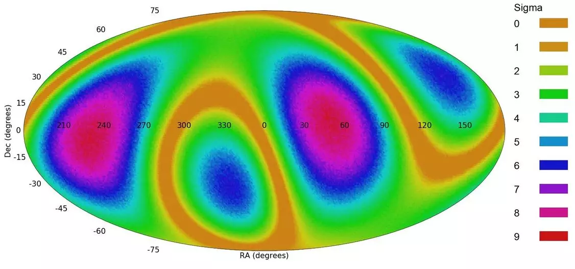 Bütün Sky Mollweide Xəritəsi Quadrupole Distribution Galaxy Spin İstiqamətləri