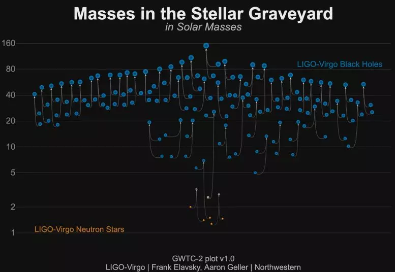 Stellar Graveyard Misa