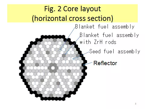 Diseño conceptual de un reactor nuclear con alto contenido de plutonio mediante refrigeración por agua ligera 1720_3