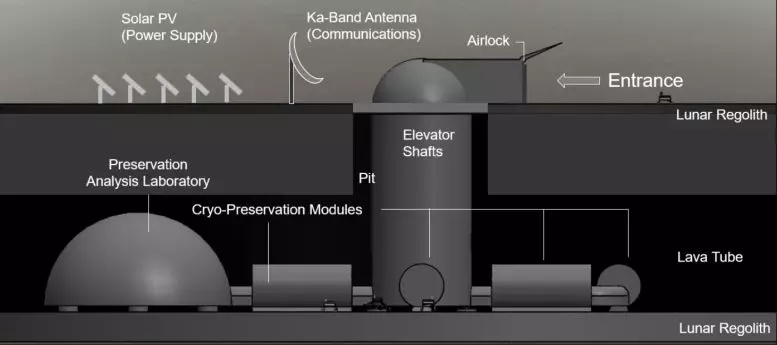 Lalin Bwat Kontra konsepsyon Side View