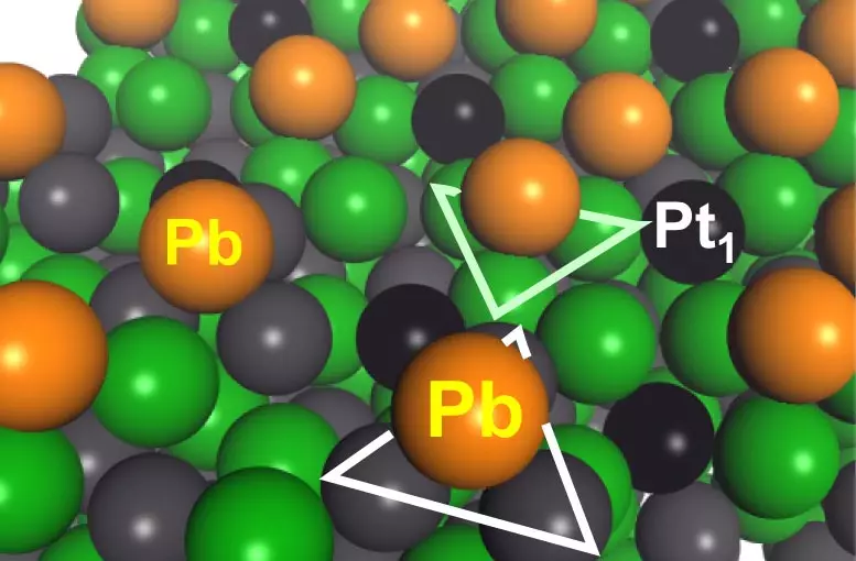 Tshiab tsim catalyst (PtGa-Pb/SiO2)