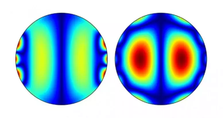 IiMagnetic Ukulinganisa iiDiski zeMagnetic