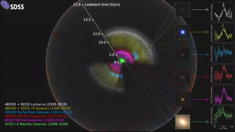 SDSS مشن کے ذریعے کائنات کی تلاش