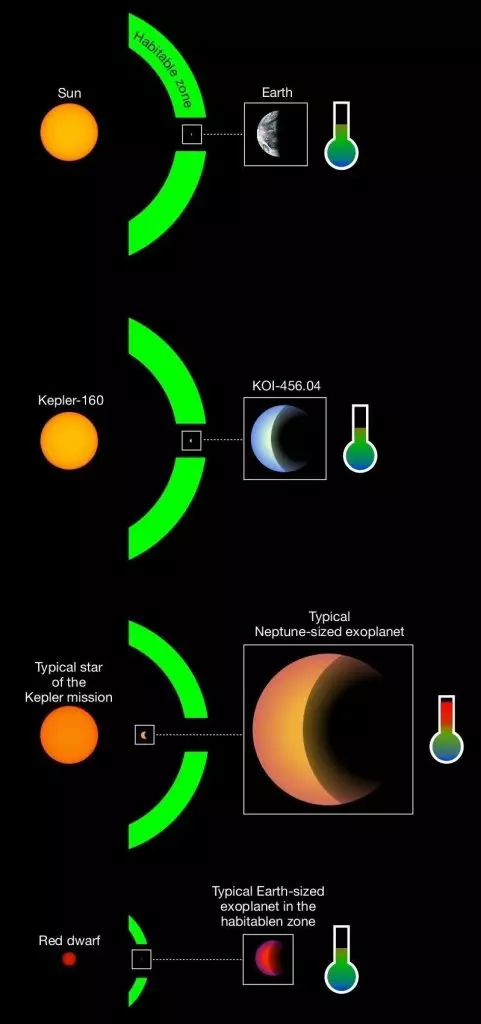 Exoplanets za kawaida