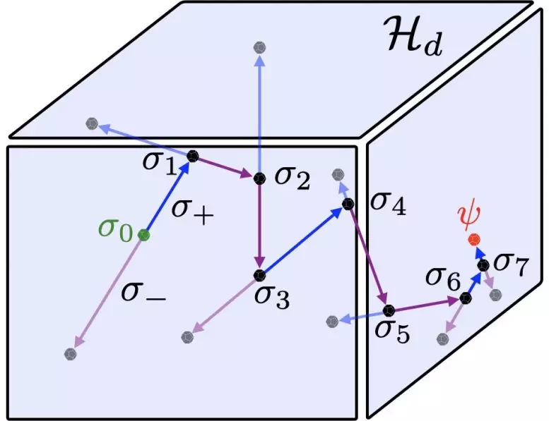 Navigare in una mappa del tesoro quantico ad alta dimensione