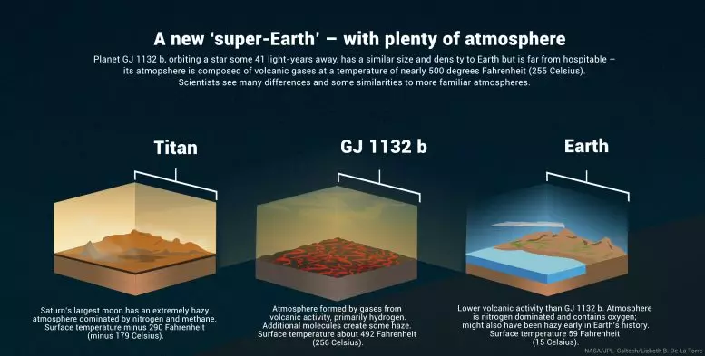 Super Earth Atmosphere