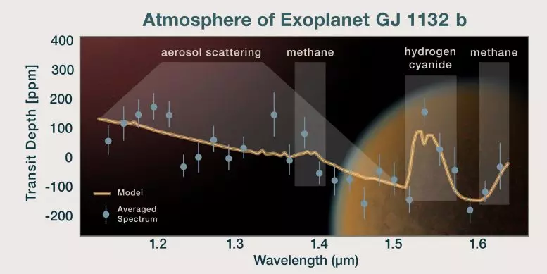 Spektar egzoplaneta GJ 1132 b