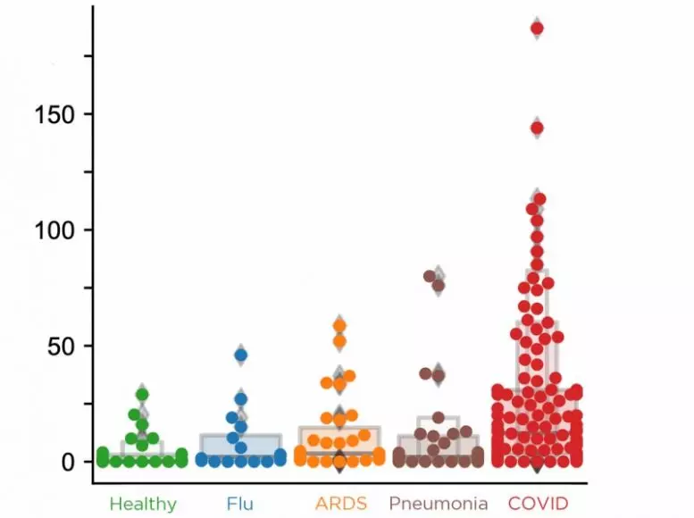 COVID Lung Monocytes