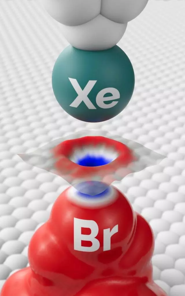 Inhomogene elektroanladingsferdieling op atoom