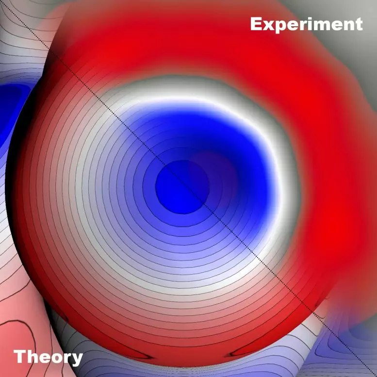 Theory vs Experiment Inhomogeneous Electron Charge Distribution on Atom