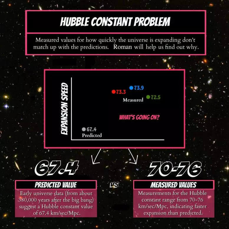 Infografika dwar il-problema kostanti ta' Hubble