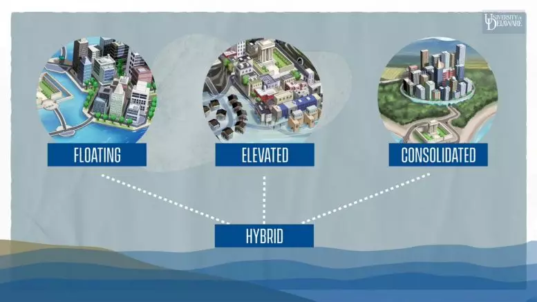 Climate Change Yakagadziriswa Retreat Floating Cities