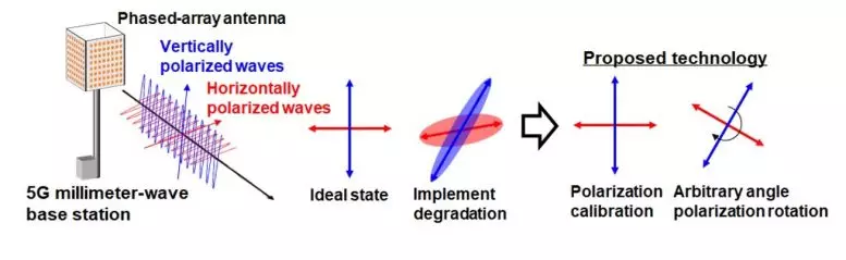 Seinalearen degradazioa mugatzeko diseinatutako transceptor berria