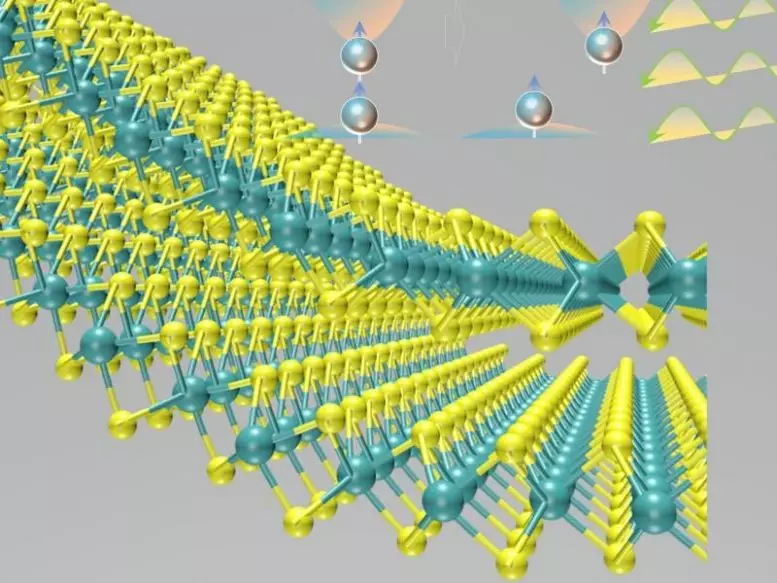 Deforming MoS2