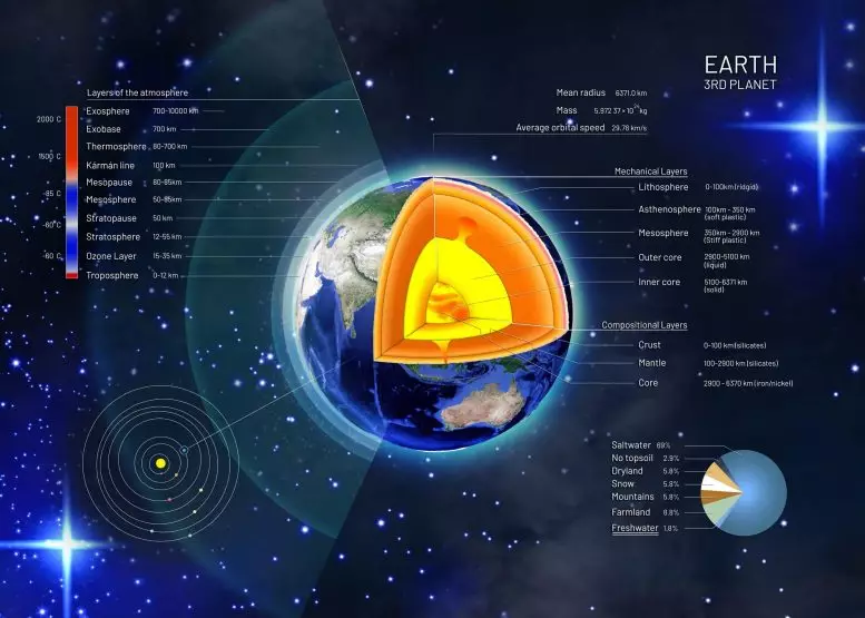 Infografis Struktur Lapisan Bumi