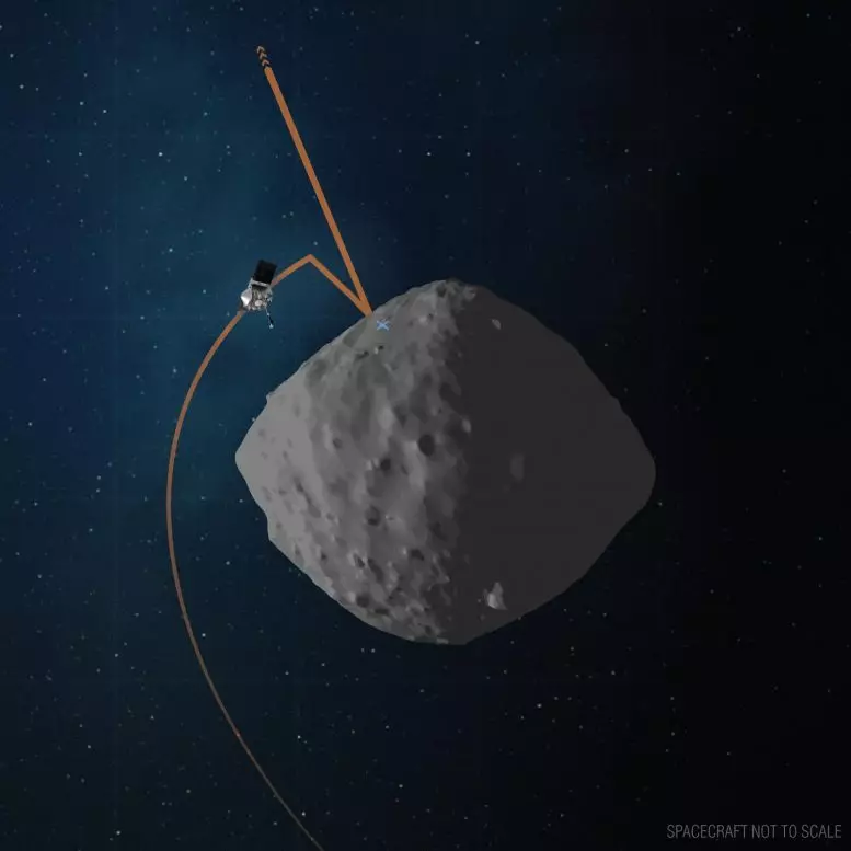 NASA OSIRIS-REx 航天器比赛点排练