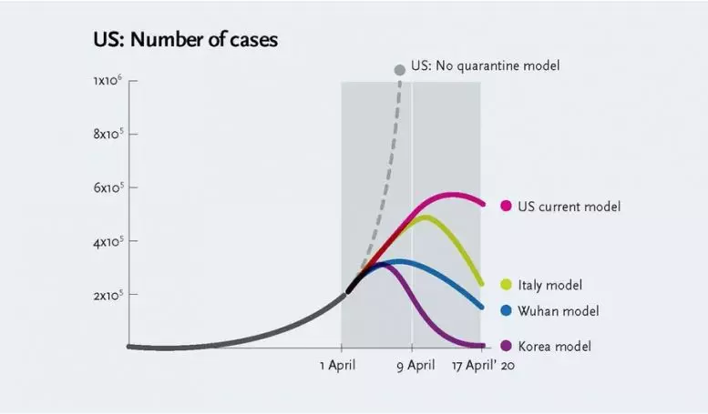 COVID Infected Case Count Model