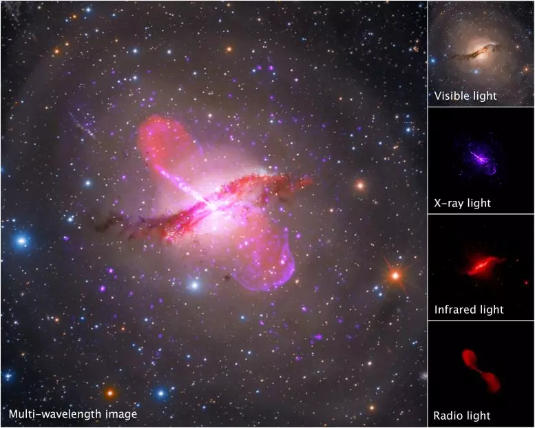 Centaurus A Breakdown