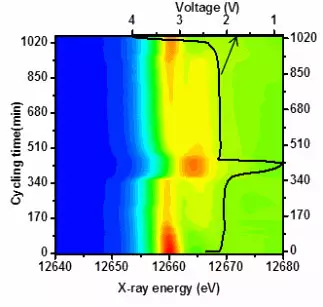 Neue Verbundwerkstoffe könnten die Reichweite von Elektrofahrzeugen um das Fünffache steigern