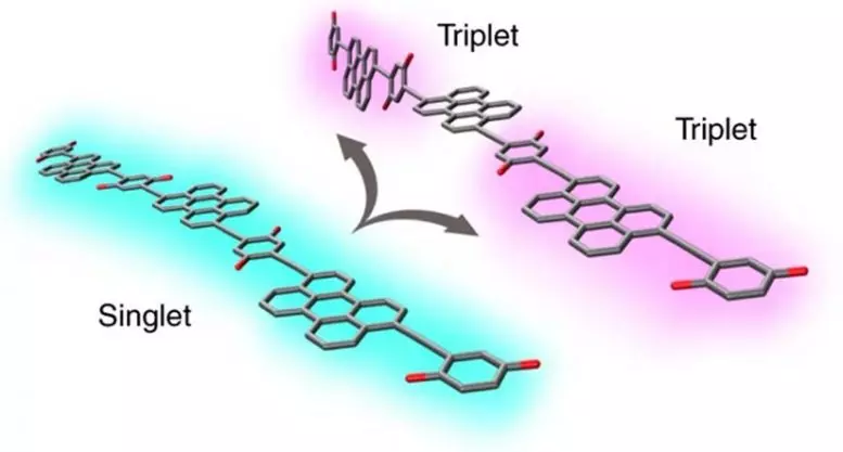 Ama-Molecule Emvelo Ahlukanisa Ama-Exciton Ama-Triplet