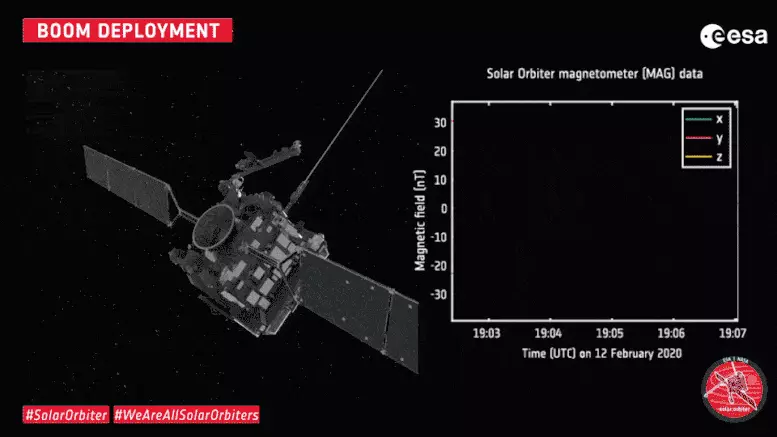 Разгръщане на стрелата на Solar Orbiter