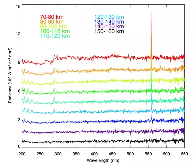 ExoMars Trace Gas Orbiter-ийн хүчилтөрөгчийн ялгаруулалт